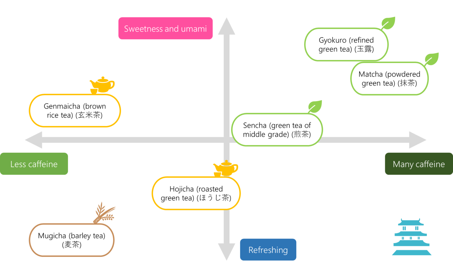 Do you know? “Types of Japanese tea” | Tabimania Japan