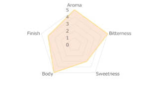 FLYING IPA_chart | Tabimania Japan