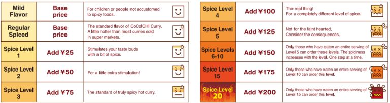 CoCo Ichibanya Guide: Customize Your Japanese Curry Like a Local ...