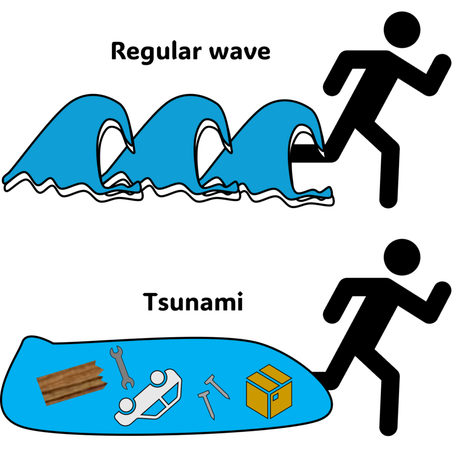 What is Tsunami | Tabimania Japan