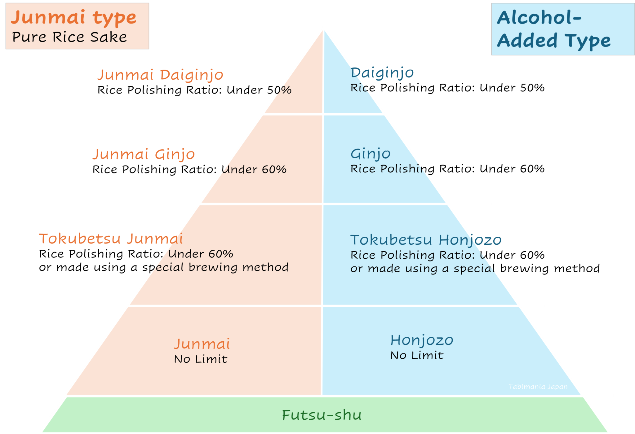A Beginner’s Guide to Sake Understanding Types, Ingredients, and ...